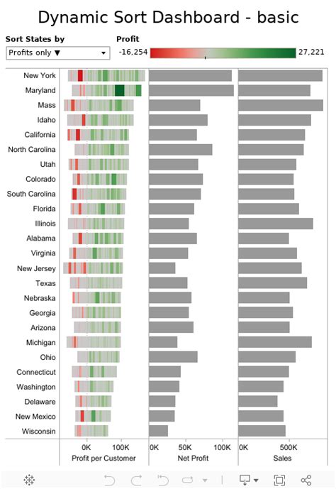 dynamic sorting with tableau clearly and simply
