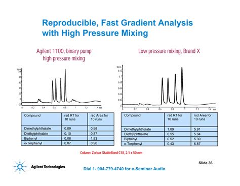 Hplc Method Development Pdf