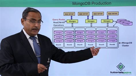 Mongodb Production Youtube