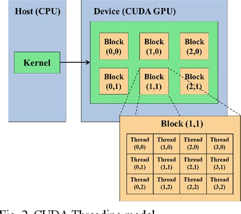 Figure 2 From Gpu Implementation Of The Modified Equivalent Current Approximation Meca
