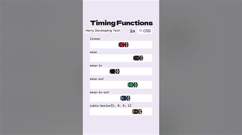⏲️ Master Timing Functions In Css3 🚀shorts Short Coding Ai Fyp Function React Nodejs