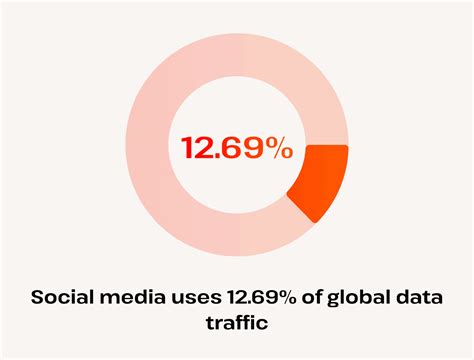 Amount Of Data Created Daily 20 New Statistics 2025