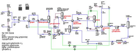 Process Flow Diagram Current Ethanol Download Scientific Diagram