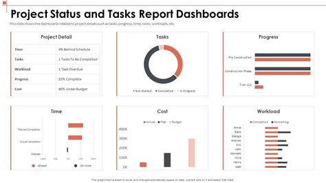 Manage The Project Scoping To Describe The Major Deliverables Status And Tasks Report Dashboards