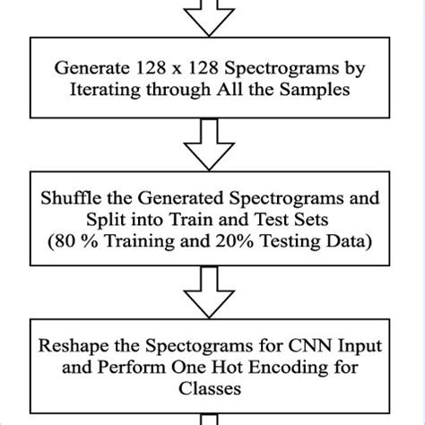 Basic Workflow Diagram Of Our Study Download Scientific Diagram