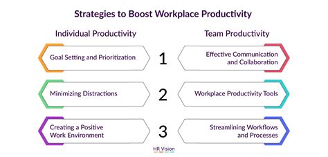 Strategies To Boost Workplace Productivity Hr Vision Event