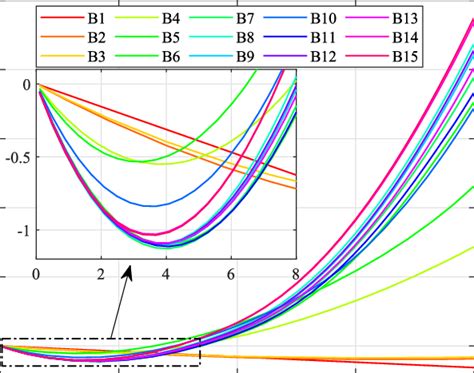 Bus Selection Index At 09 Capacitive Power Factor Download