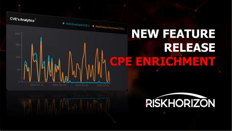 Riskhorizon Ai Delivers Critical Cpe Enrichment Data