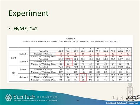 Intelligent Database Systems Lab Presenter Hong Chia Tse Authorsyang