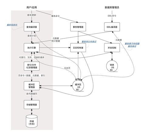 可行与高效你选哪个：sql背后的核心算法数据库核心算法 Csdn博客