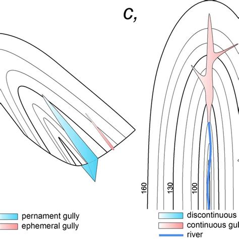 Examples Of Types Of Gullies According To A Position B Area Of