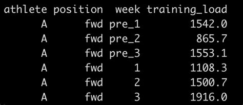 R Tips Tricks Building A Shiny Training Load Dashboard Patrick Ward PhD