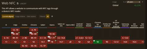 5 Web Apis That Add Mobile Functionality To Your Project Logrocket Blog