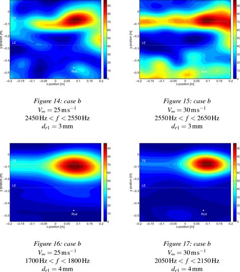 Figure 15 From Imaging Of Rod Airfoil Aeroacoustics Using A Low Cost Acoustic Camera Semantic