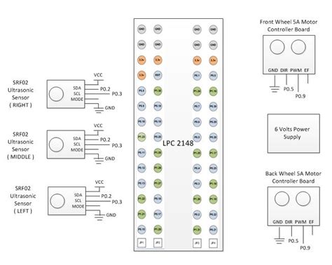 S12 Self Drive Car Embedded Systems Learning Academy
