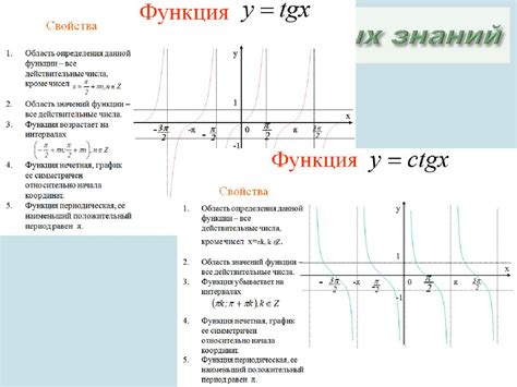 Область определения и множество значений тригонометрических функций