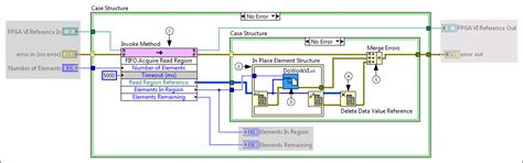 improving efficiency when accessing dma fifos ni