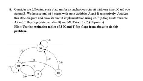 Solved Consider The Following State Diagram For A Chegg
