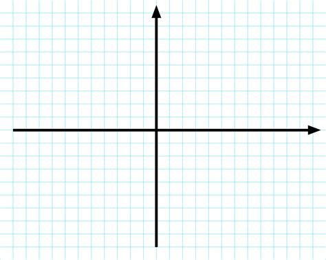 Cartesian Coordinate System On Plane Perpendicular Axises Blank Template For Statistics Or