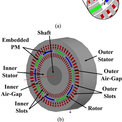 Schematic Of The Proposed Topologies A Novel Dual‐stator