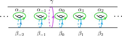 Figure 1 From Big Mapping Class Groups Acting On Homology Semantic