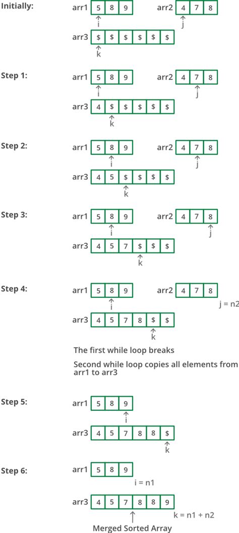 This Is How To Create A Simple Minesweeper Game In Python By Leonard