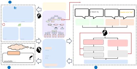 논문 리뷰 Besimulator A Large Language Model Powered Text Based Behavior