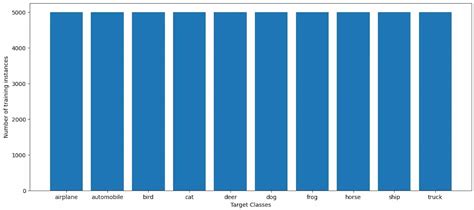 Implementation Of A Cnn Based Image Classifier Using Pytorch Geeksforgeeks