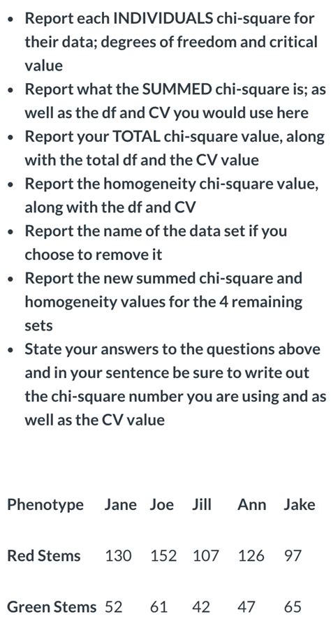 Report Each INDIVIDUALS Chi Square For Their Data Chegg Com