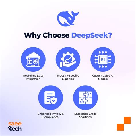 Saee Technology Solutions On Linkedin Ai Deepseek