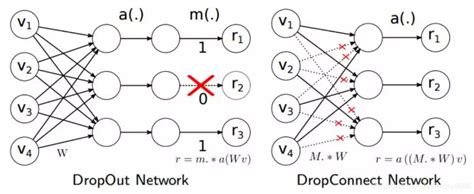 深度学习 经典网络 efficientnet论文及系列网络详解 efficientnet各个版本区别 csdn博客