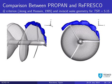 A Comparison Of Panel Method And Rans Calculations For A Horizontal Axis Marine Current Turbine