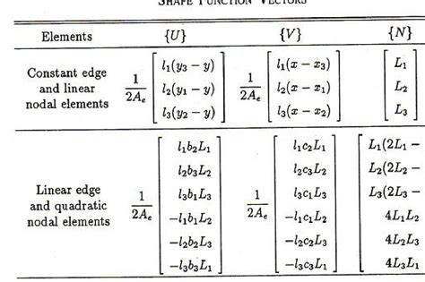 Table From A Vector Finite Element Method With The High Order Mixed Interpolation Type