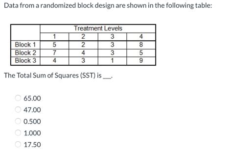 Solved Data From A Randomized Block Design Are Shown In The Chegg