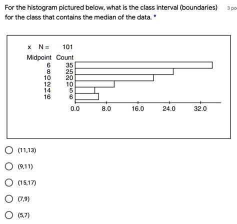 Solved For The Histogram Pictured Below What Is The Class Interval