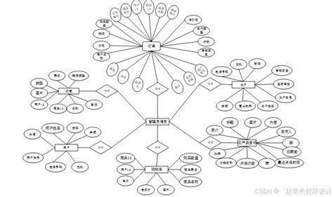 计算机毕设springboot农产品在线销售平台 基于spring Boot的农产品电商平台设计与开发 Spring Boot框架下的农产品在线交易系统实现基于springboot框架的水果