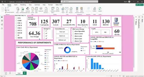 [video] Tamizhanban N On Linkedin Powerbi Datavisualization