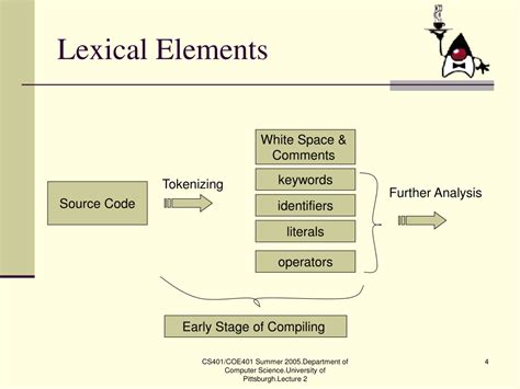 PPT Java Basics Overview Lexical Elements Operators Data Types PowerPoint Presentation ID