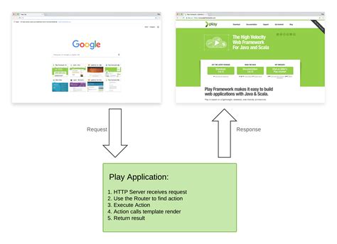 play application overview 2 8 x