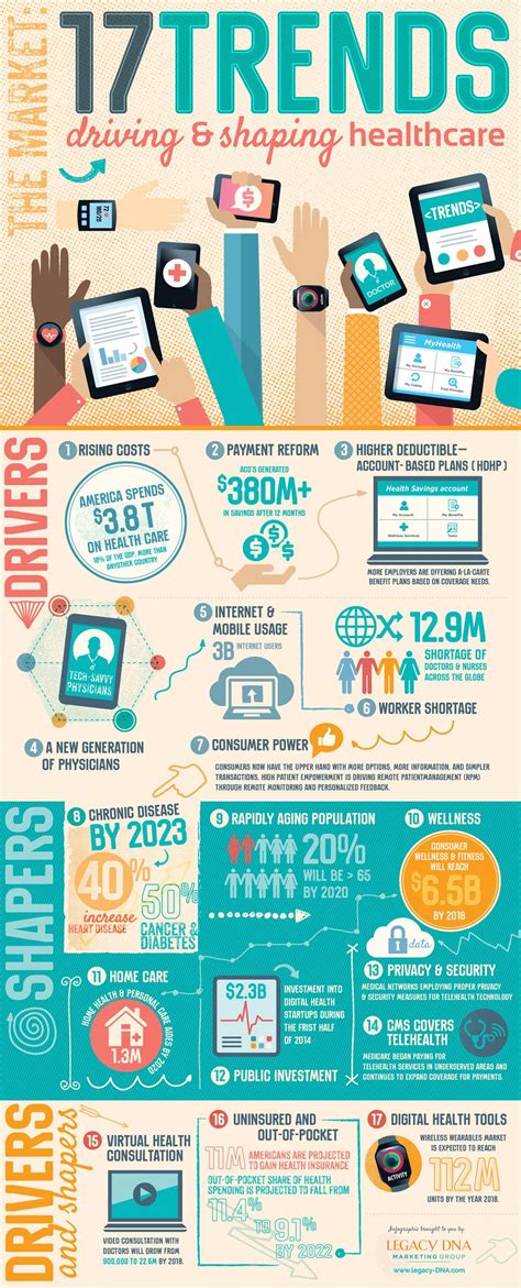 Healthcare Infographics