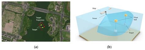 Underwater Target Tracking Method Based On Forward Looking Sonar Data