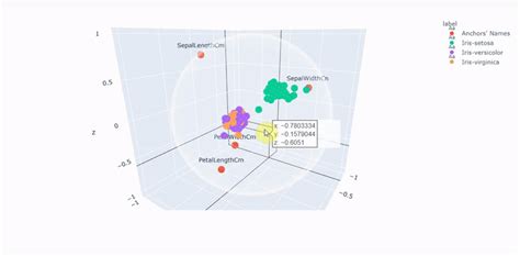 Github Elewah Radviz Plotly