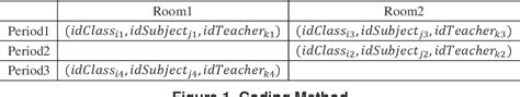 Figure 1 From Solving Utp Containing Combining Classes Using Ga