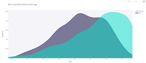 Question Regarding Ctgan For Data Synthesis And Classification Tasks · Issue 1505 · Sdv Devsdv