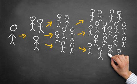 Network Marketing Sistemleri Binary Sistem Web Çözüm Evi