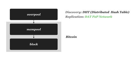 underpool cdn by jsdelivr a free fast and reliable open source cdn