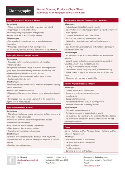 Wound Dressing Products Cheat Sheet By Deleted Download Free From