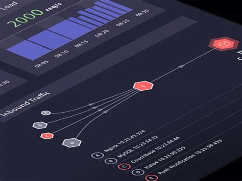 Best UI UX Images On Pinterest Interface Design Ui Ux And User Interface Design