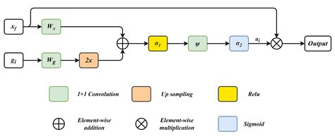Github Rehman1995raagr2 Net Dl Net A Brain Tumor Segmentation Network Using Parallel