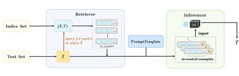 openicl documentation — openicl v0 1 4 documentation